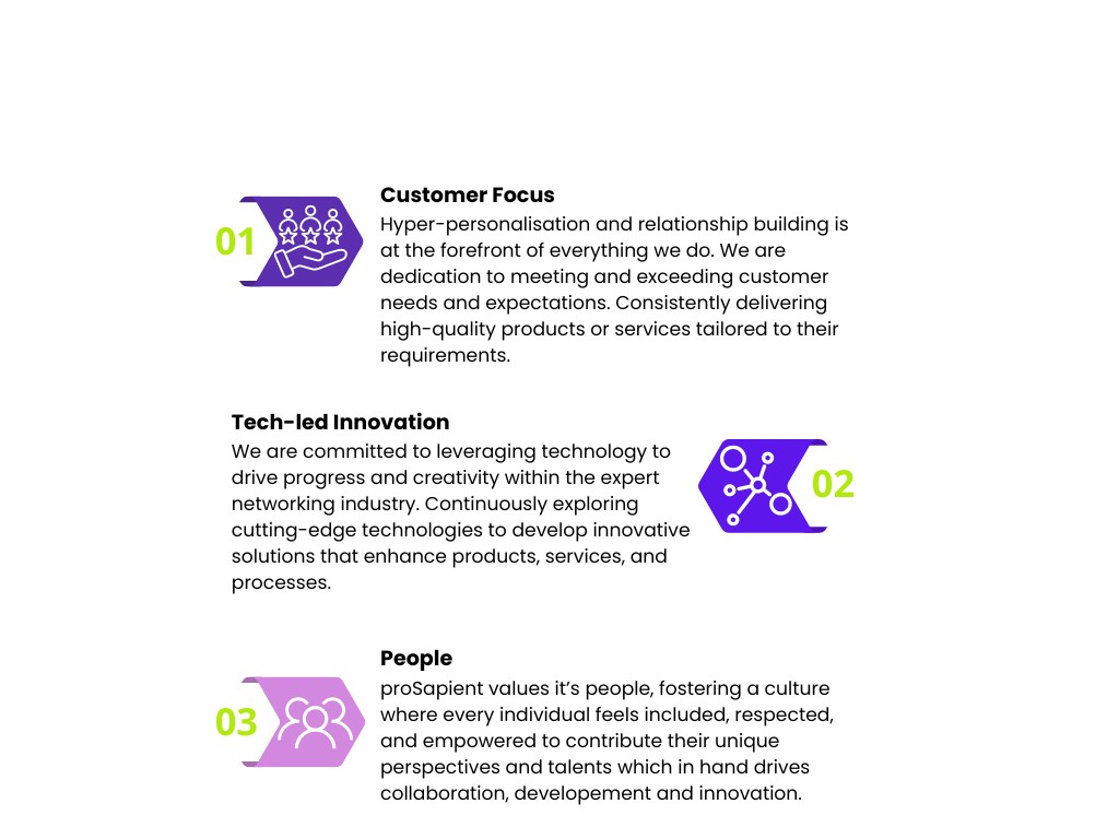 proSapient | Careers